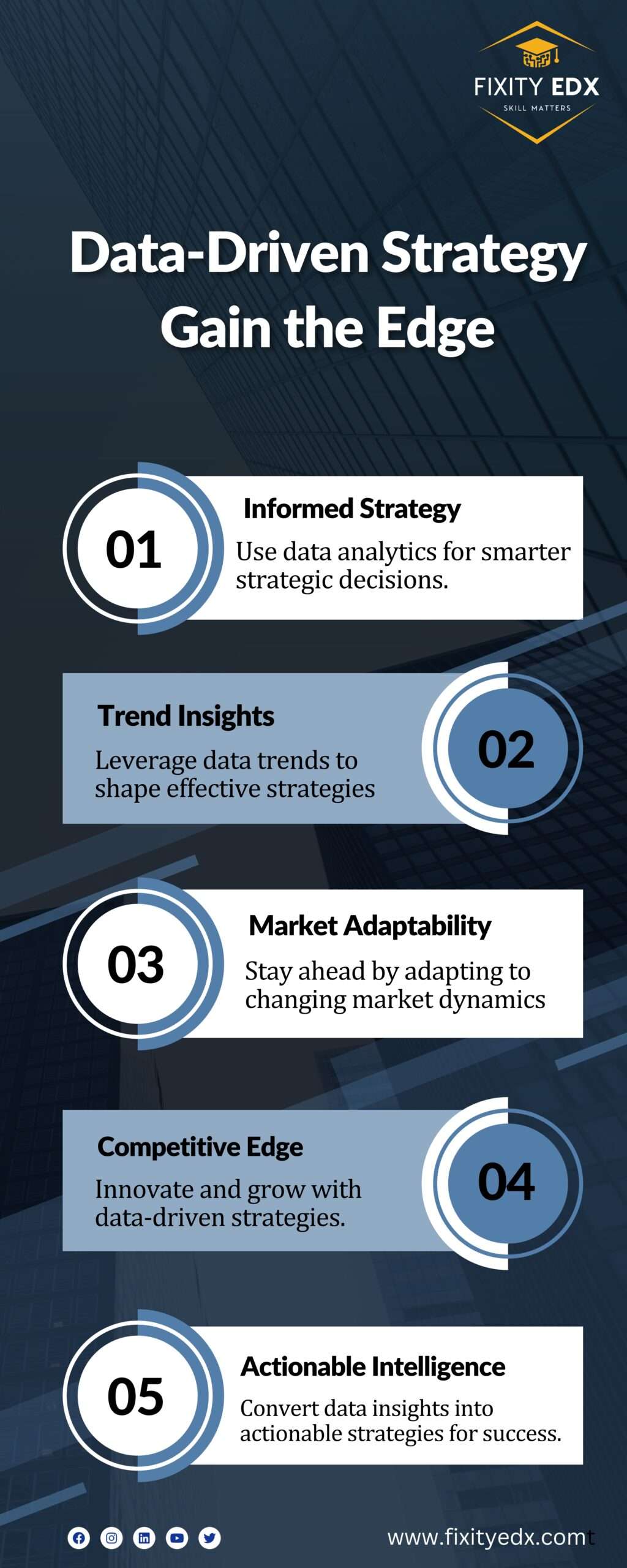 Data-Driven Edge Strategy Gain the Edge